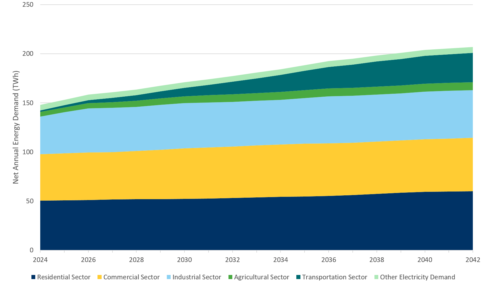 What’s Driving Change? The IESO’s 2022 Annual Planning Outlook